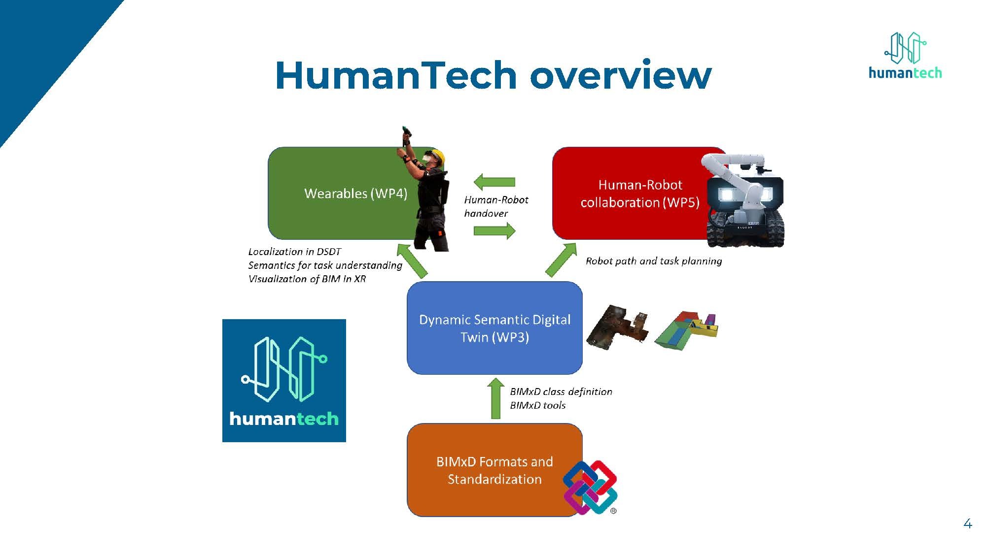 3_HumanTech_Overview.jpg Mittelstand-Digital Zentrum Bau