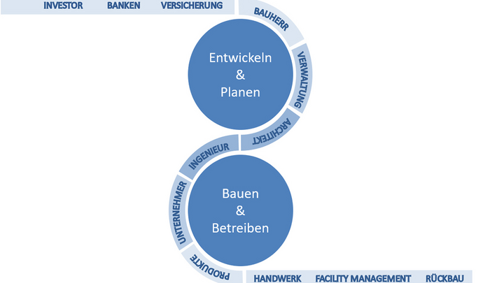 Digitalisierung klar gemacht Mittelstand-Digital Zentrum Bau